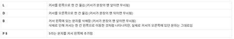 [c ] 백준 1406 에디터