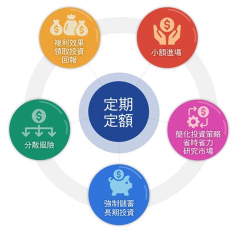 美聯準會降息！國泰世華cube App把握市場脈動推出投資新功能 自由財經