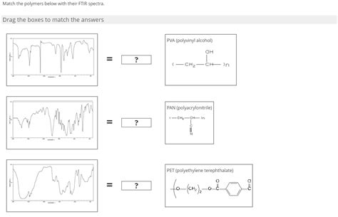 Solved Match The Polymers Below With Their Ftir Spectramatch