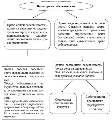 Реферат по теме Общая долевая и совместная собственность — Курсовые