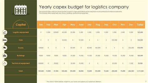 Capex Budget Powerpoint Ppt Template Bundles PPT Presentation
