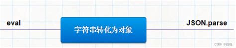Jsonjson 是可以执行的吗 Csdn博客