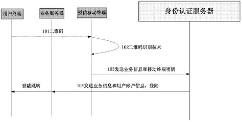 identity authentication method and system eureka patsnap