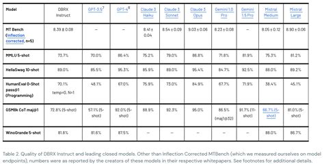 Mixture Of Experts Moe Llms By Cameron R Wolfe Ph D