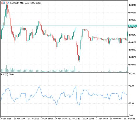 Redefining Mql5 And Metatrader 5 Indicators Mql5 Articles