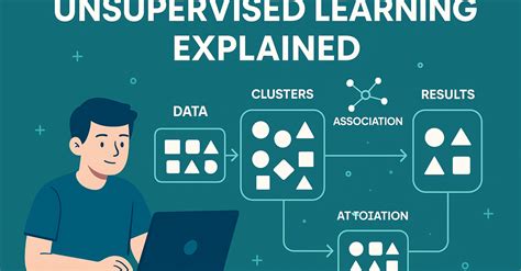 🚀 Unsupervised Learning Discovering Hidden Patterns In Data Decoded The Complete Guide That