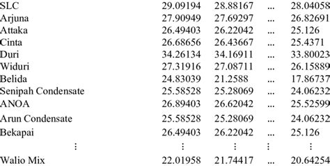 Forecasting Result Of Icp On April September 2020 Types Of Indonesian Download Scientific