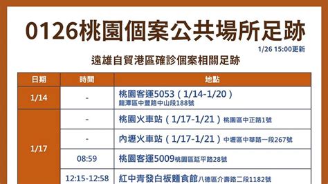 桃園確診者最新足跡曝光！曾至好市多、兩大火車站等
