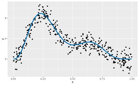 Posterior Simulation • Gratia