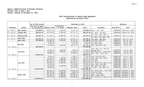 Xls Gsis Premium Contributions Deped Dokumentips