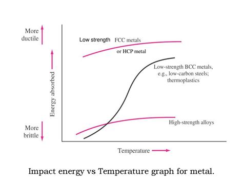 What Is The Difference Between Fcc And Bcc Crystal 51 Off