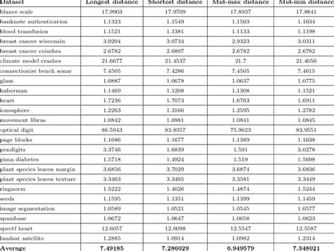 Speed Up Factor Of The Agglo Sm Algorithm Download Scientific Diagram