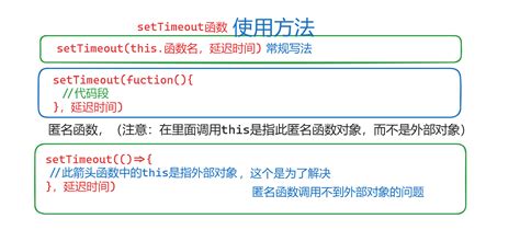 计时器settimeout（）函数、setinterval 函数 计时器函数 Csdn博客