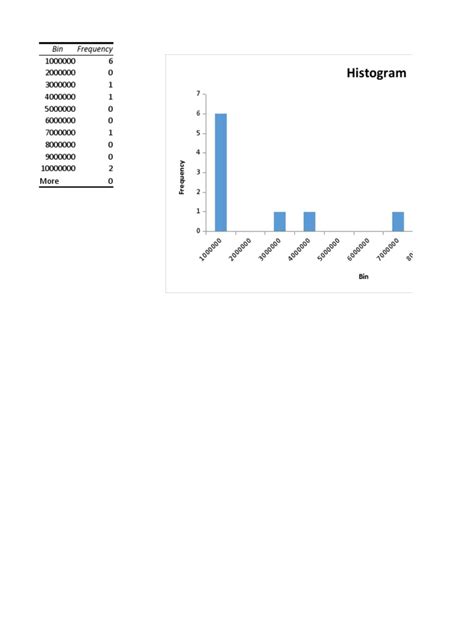 histogram pdf