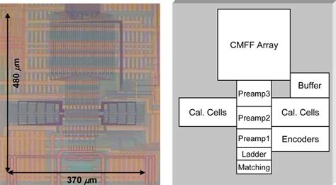 Figure 3 From A 5 Bit 3 2 GS S Flash ADC With A Digital Offset Calibration Scheme Semantic Scholar