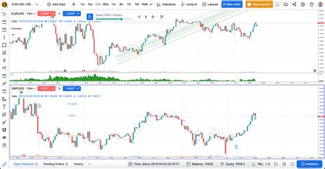 Best Forex Trading Training Simulators In 2025
