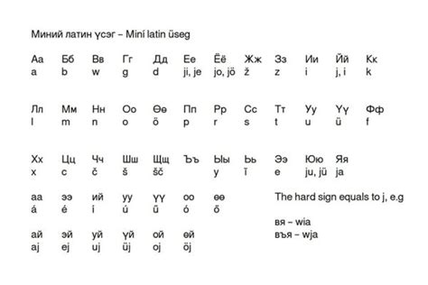 Mongolian Alphabets Pronunciation And Language Go Mongolia Tours