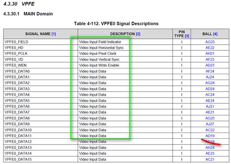tda4vm does tda4 have vin port to connect to ds90ub914 processors