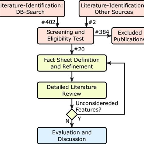 Validation Platform Not Reported Download Scientific Diagram