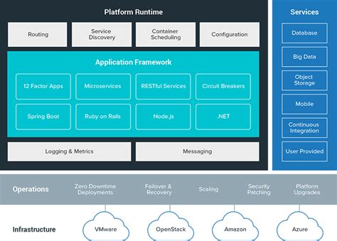 Compare Azure Kubernetes Service Aks Vs Cloud Foundry G2
