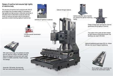 What Is The Difference Between Axis And Axis CNC Mi