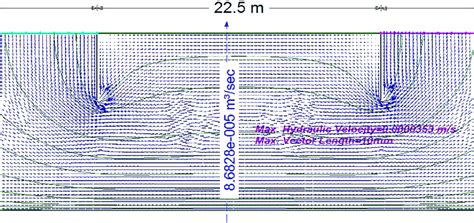 Flow Lines And Velocity Vectors Under The Apron With Two Cutoff Walls Download Scientific