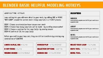 Blender Quick Start Guide By SaidRightEdu TPT