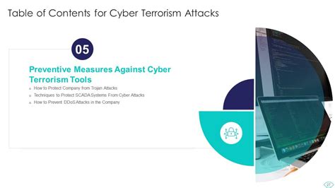 Top 10 Cyber Securty Powerpoint Presentation Templates In 2025