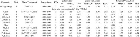 Near Infrared Spectroscopy Nirs Predictive Equations Calibration And