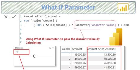 What If Parameter Power BI SQL BI Tutorials