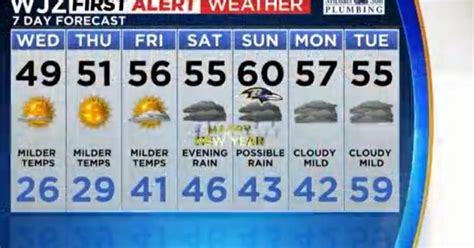 Maryland Weather Start Of The Stretch Of Above Average Afternoon
