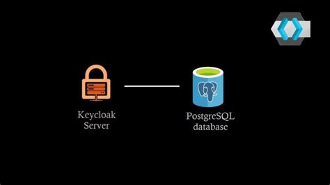 nagasudhir pulla on linkedin configure keycloak to use a postgresql