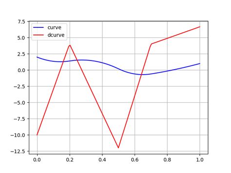 Basics — Pynurbs 1 1 0 Documentation