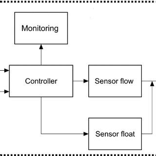 Measuring Result Of Float Water Level Switch Sensor Download Scientific Diagram