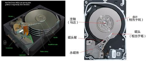 【linux修炼】14磁盘结构文件系统软硬链接动静态库 Csdn博客