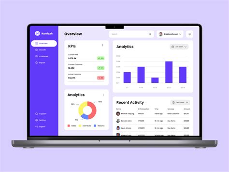 hamizah digital marketing web dashboard ui design behance