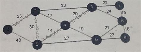 Solved Find The Shortest Route From Node To Node In The Chegg