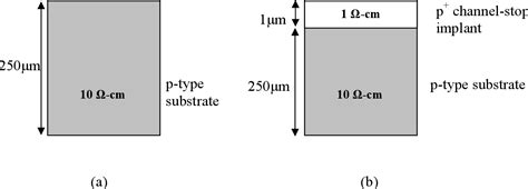 figure 1 1 from computationally efficient substrate noise coupling