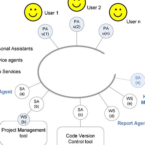 The Cscw Sd Proposed Architecture Updatedadapted From 4 Download Scientific Diagram