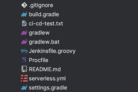 Cicd Elastic Beanstalk Github Actions Spring Boot Cicd 적용기