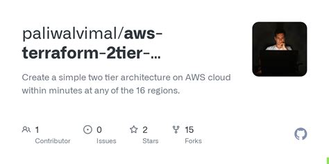 Github Paliwalvimal Aws Terraform 2tier Architecture Create A Simple