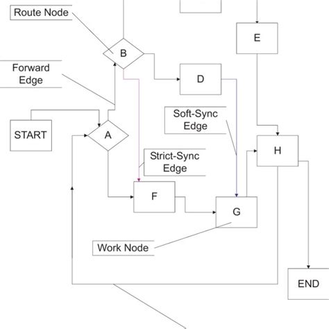 modified planning layer of adaptive workflow architecture download