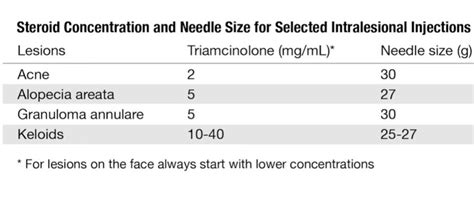 Kenalog Injection For Scars Kenalog Injection