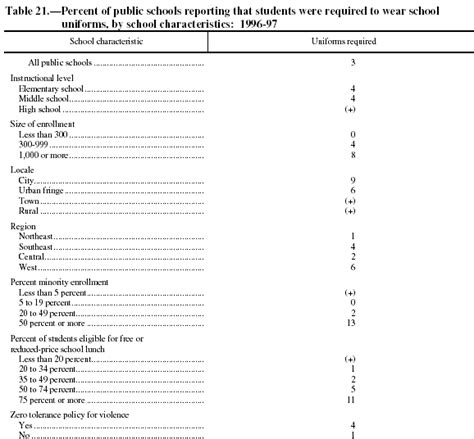 Uniforms Babe Babe Uniform Questionnaire For Babes