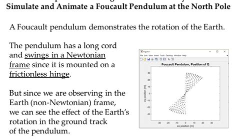 Solved Simulate And Animate A Foucault Pendulum At The North