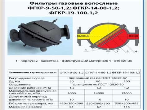 Оборудование ГРП доклад, проект