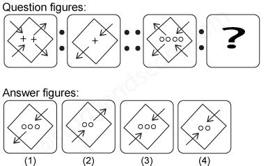 Analogy Test 3 Solved Questions With Detailed Explanations Study Score