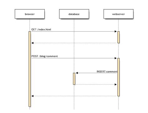 Sample Diagrams Blockdiag 1 0 Documentation