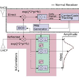 3 The Hardware Setup The Lower Left Part Of The Figure Shows The Two Download Scientific