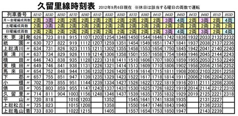 鉄道夢手帖 久留里線のキハ30系列、見納め近し